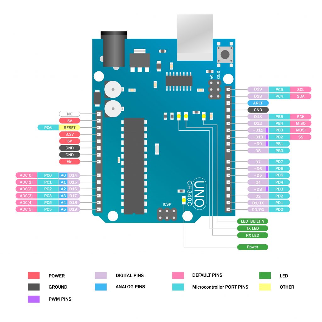 Arduino UNO Compatible Board based on SMD ATMega328P and CH340C ...
