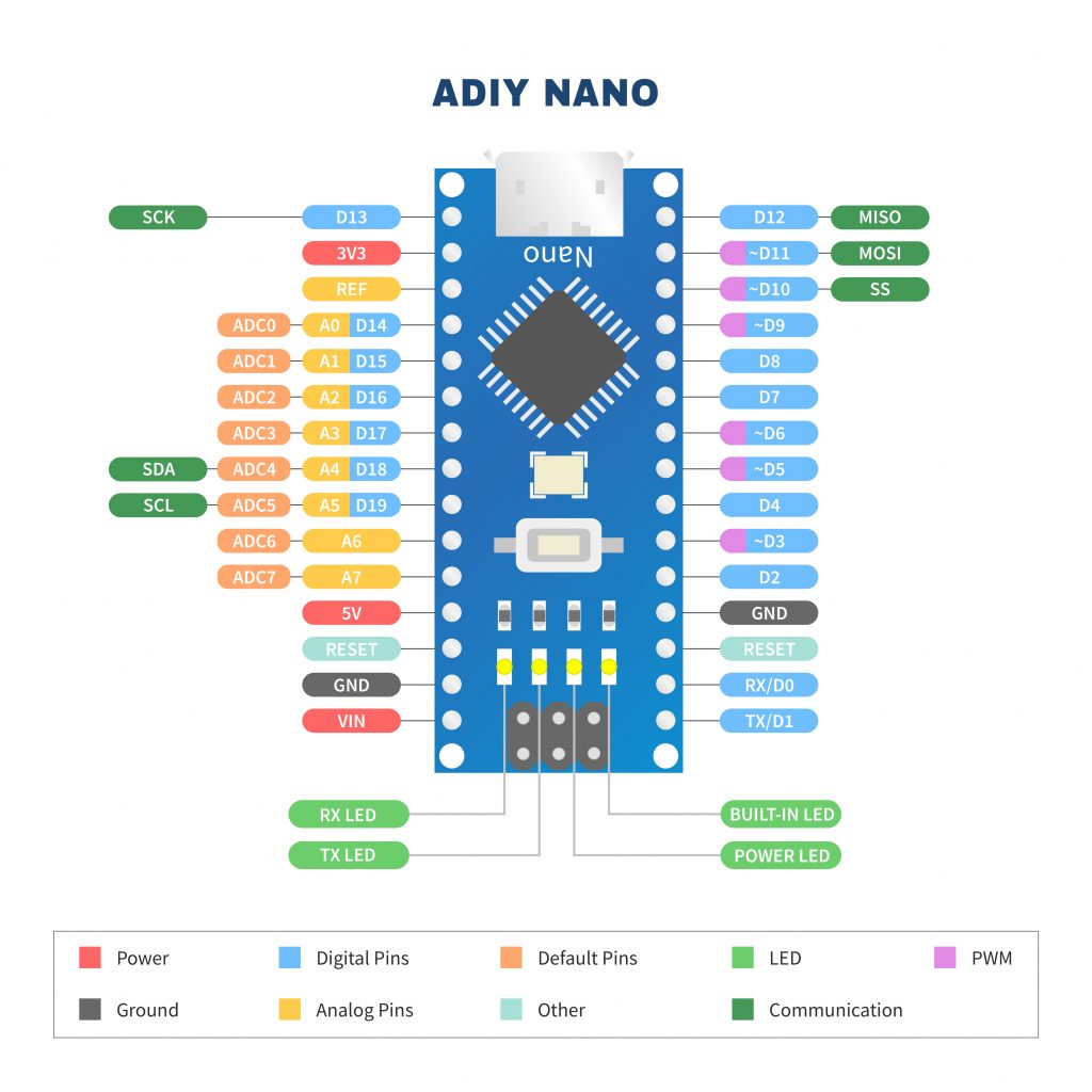 Arduino Compatible Nano - Hacktronics