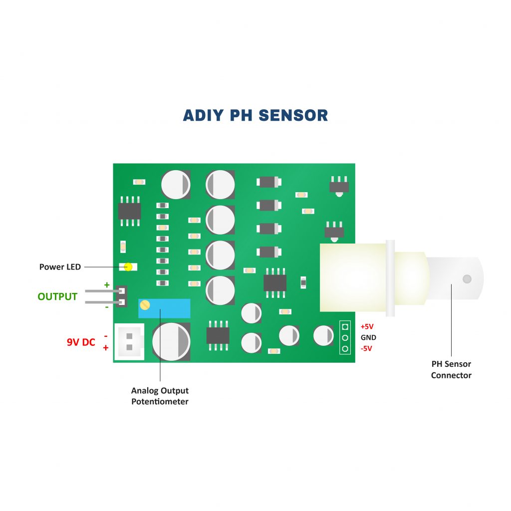 PH Sensor Module with Ph Probe - Hacktronics