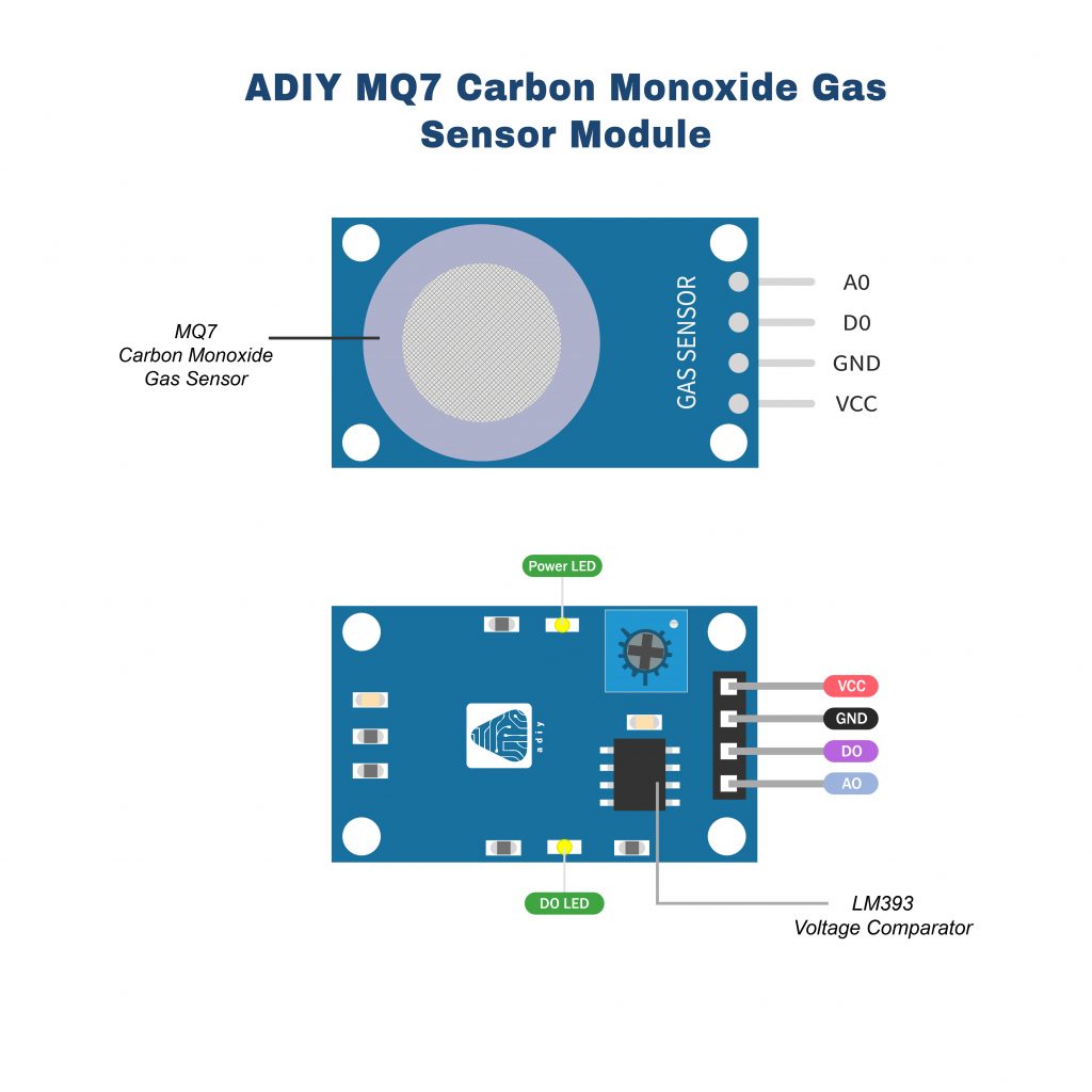 MQ7 Gas Sensor Module - Hacktronics