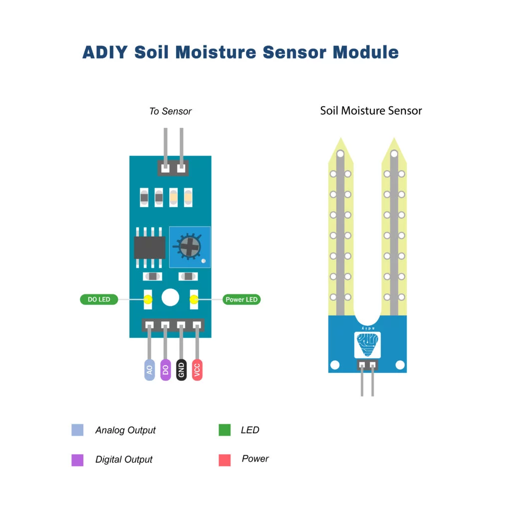 Soil Moisture Sensor - Hacktronics
