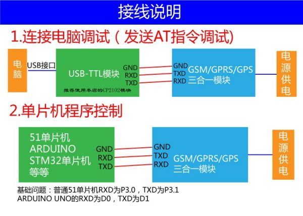 A7 GSM/GPRS/GPS Arduino Interfacing Module - Hacktronics