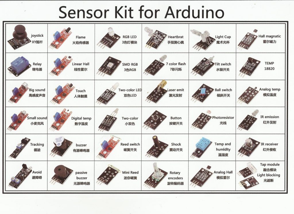 37 In 1 Sensor Module Board Set Kit For Arduino and Raspberry Pi ...